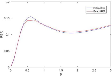 The Exact Relative Entropy Rate And Estimators Corresponding To Download Scientific Diagram