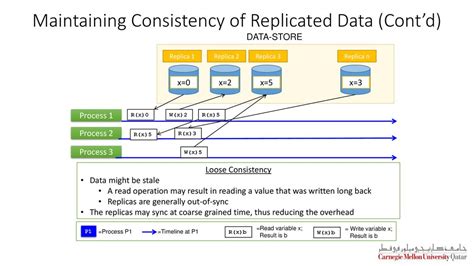 distributed systems cs ppt download