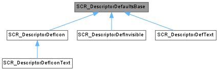 Arma Reforger Script API SCR DescriptorDefaultsBase Interface Reference