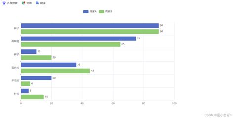 python基础知识：整理16 使用pyecharts实现动态柱状图 pyecharts动态图表官方示例 csdn博客