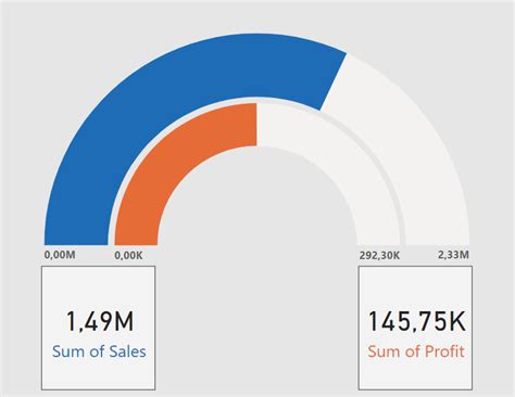 double gauges chart in power bi the data academy