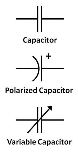 Capacitance Symbol