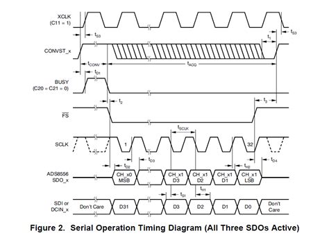 Tms320f28375d Ads8557 Spi Connection For Ad Converter C2000