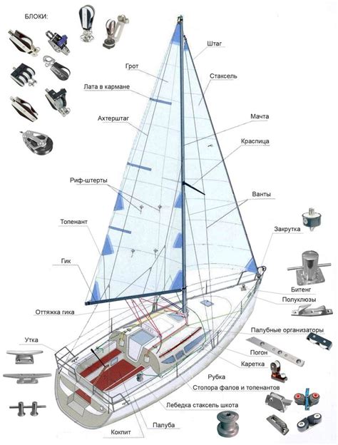 Sailboat Diagram With Labeled Components