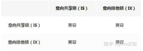 细说mysql锁机制：s锁、x锁、意向锁… 腾讯云开发者社区 腾讯云
