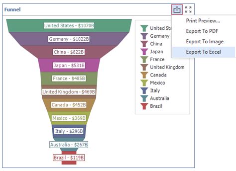 Bi Dashboard — Early Access Preview V231 — Trend Indicators For