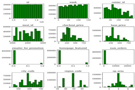 Table 1 From Time Series Forecasting And Modeling Of Food Demand Supply Chain Based On