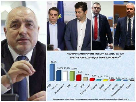 ЕКСКЛУЗИВНО В ПИК Горещо проучване на Сова Харис ГЕРБ бие убедително