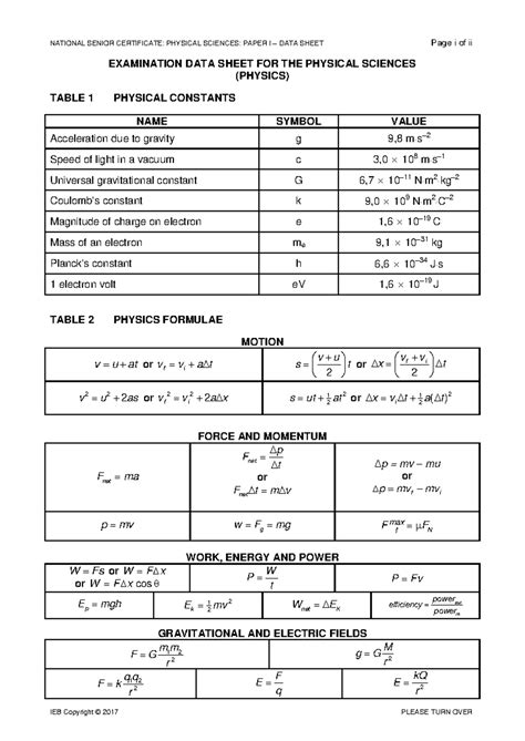 IEB Physics Data Sheet For Physical Sciences Paper I Studocu