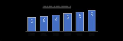 Programmable Logic Controller Market Industry Analysis In 2030