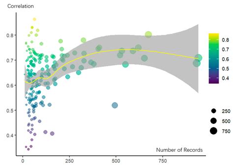 Assessing Reliability Of Chinese Geotagged Social Media Data For Spatiotemporal Representation
