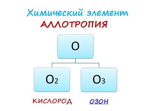 Кислород. Химический элемент кислород - презентация онлайн