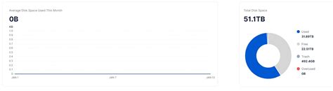Multinode Dashboard One Node Does Not Display Statistics Troubleshooting Storj Community