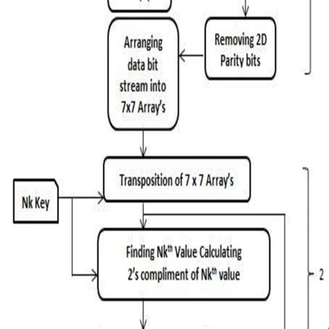 Receiver Side Operations Download Scientific Diagram