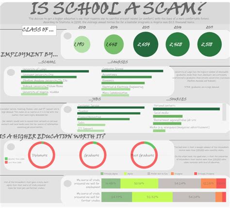 Ifeanyichukwu Nwobodo Pmp® On Linkedin Networking Data Project