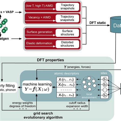 Recent Advancements In Battery Materials Using Ml Potentials