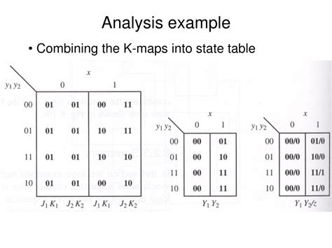 Ppt Analysis And Synthesis Of Synchronous Sequential Circuits