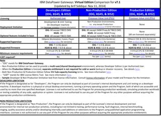 IBM DataPower Gateway Appliances Feature Virtual Edition Comparison PDF