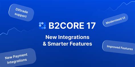B2core 17 Dxtrade One Click Trading And Smarter Onboarding