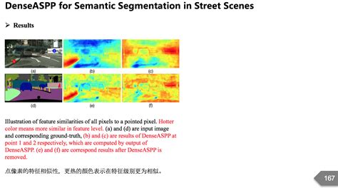 denseaspp for semantic segmentation in street scenes · issue 27