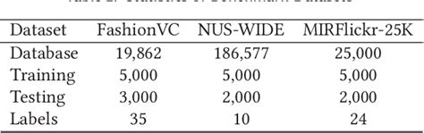 Table 2 From Proactive Privacy Preserving Learning For Cross Modal Retrieval Semantic Scholar
