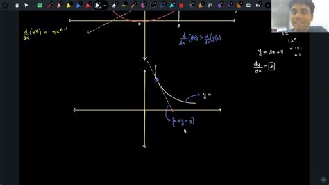 Lecture 1a Introduction Derivatives Youtube