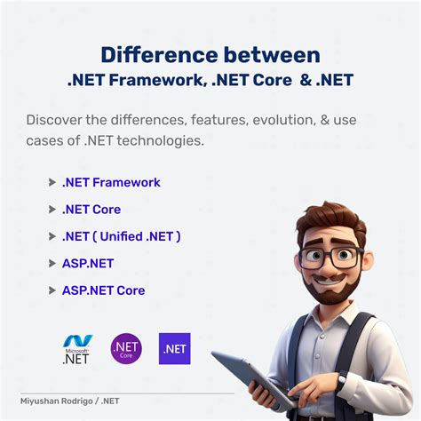 Deploying Net Containers In Docker By David Claeys Apr 2024 Medium