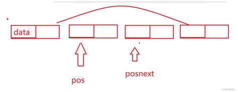 数据结构修炼第二篇：顺序表和链表