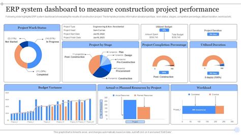 Top 10 Project Construction Powerpoint Presentation Templates In 2025