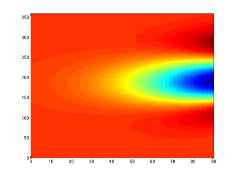 Plot Matlab Plotting Transformation Stack Overflow