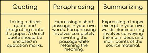 Paraphrase Vs Summarize Miss Francines Website 2022 2023