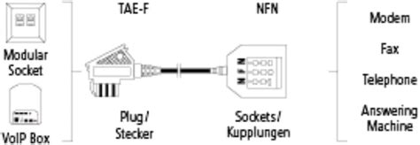 Hama Tae Splitter Tae F Connector 3 Tae Nfn Couplings Bigamart