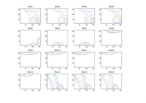 3d Histogram