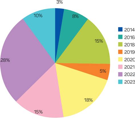 figure 1 from machine learning algorithms applied to weed management in