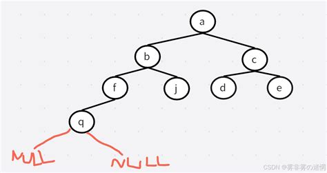 【数据结构】·励志大厂版(复习刷题):二叉树二叉树斯特灵公式 Csdn博客 【数据结构】·励志大厂版(复习刷题):二叉树二叉树斯特灵公式 Csdn博客