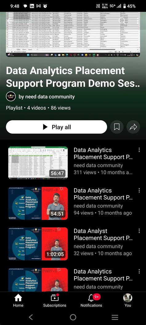 Learn Data Science And Analytics With Real World Projects Pushpraj Singh Rathore Posted On The