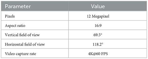frontiers real time crop row detection using computer vision application in agricultural robots