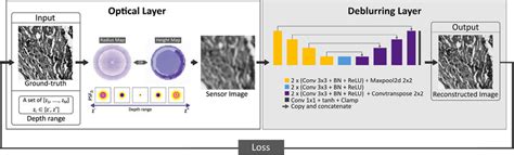 Overall Representation Of The End To End Learning Framework For Joint Download Scientific