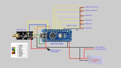 How To Make Channel Radio Control For Models Diy Proportional RC RC Models DIY Hobby