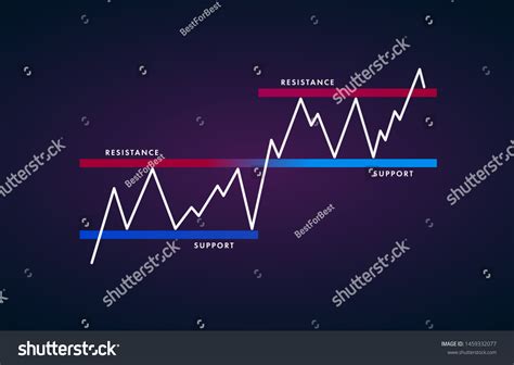 Stock Price Chart Clearance Store Clc Cet Edu