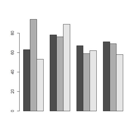 How To Create Barplot From Data Frame In R Using Rows As Categories