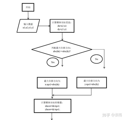 按键扫描程序流程图 按键序流图 按键序流图说明 第3页 大山谷图库