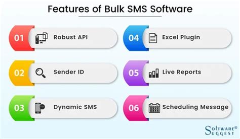 Bulk SMS Software At Pack Bulk SMS Sender In Lucknow ID
