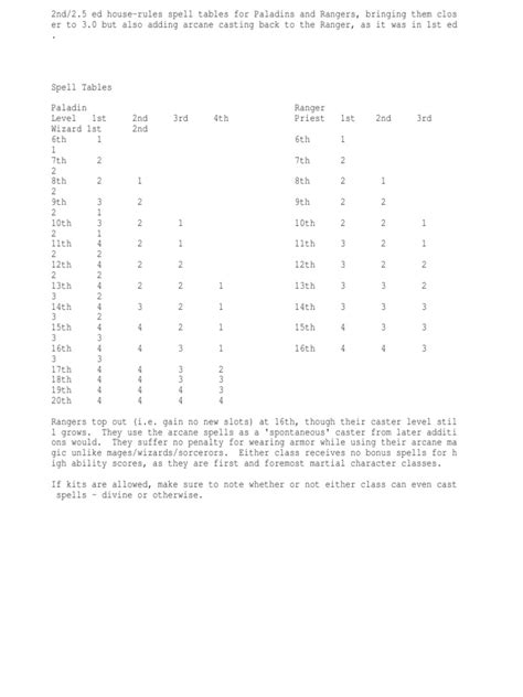 Pdf 2ed Revised Spell Tables Dokumentips