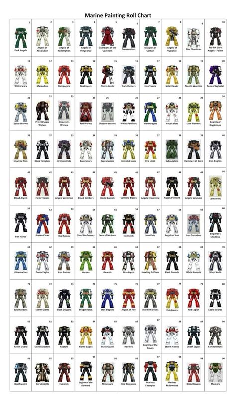 All Space Marine Chapters Loyal Space Marine Chapters List Zwzi