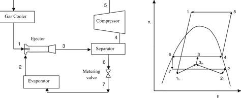 What Is A Transcritical Refrigeration Cycle At Arthur Hanley Blog