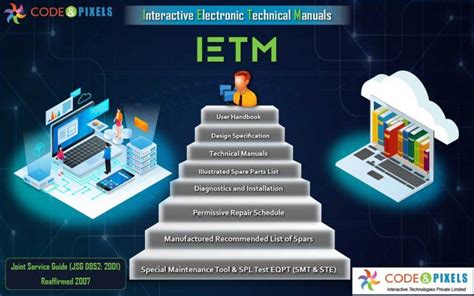 IETM Infographics Code And Pixels Code And Pixels