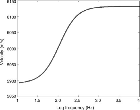 Figure 1 From Modeling The Effect Of Multiple Sets Of Mesoscale Fractures In Porous Rock On