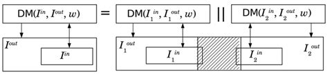 Decomposition Of A Diffusion Medium Download Scientific Diagram