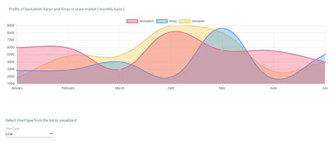 GitHub VemalapalliVenkatesh Ng Charts This Repository Has Been Created To Demo Ng Charts